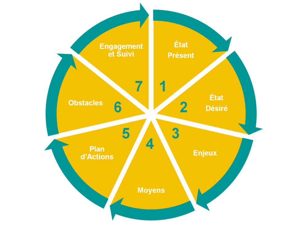 Coaching Individuel - Christelle Lauret, Coach Thérapeute et Auteure ...