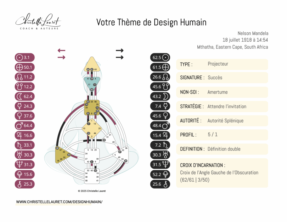 Votre thème de Design Humain - Christelle Lauret | Mentor & Fondatrice ...